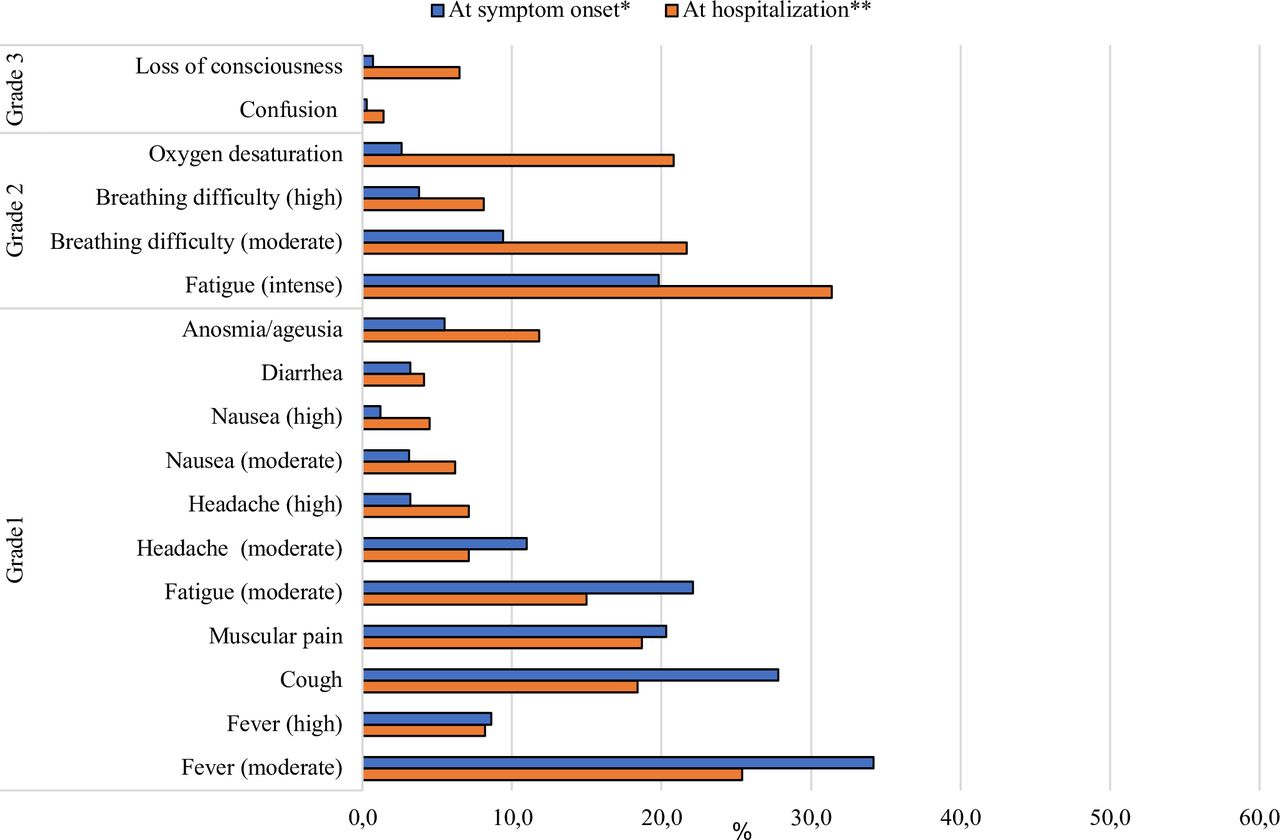 COVID-19 patient experiences in prehospital pathways: a processual ...