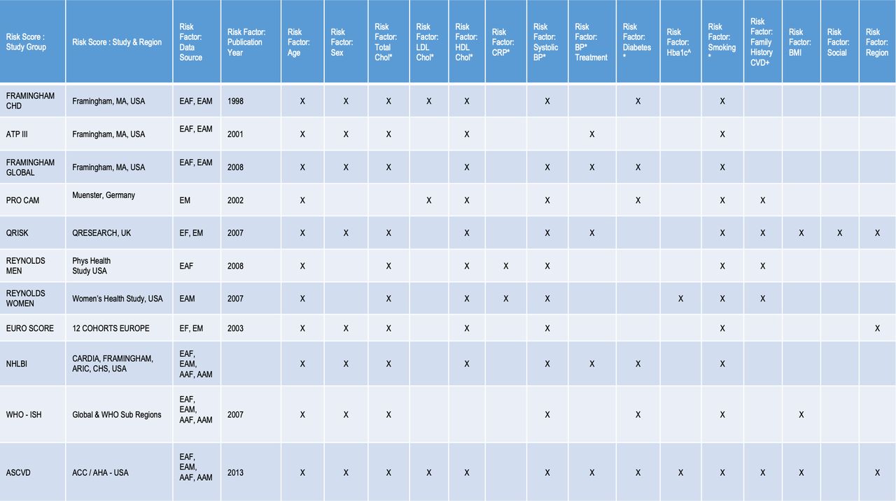 Development and validation of multicentre study on novel Artificial ...