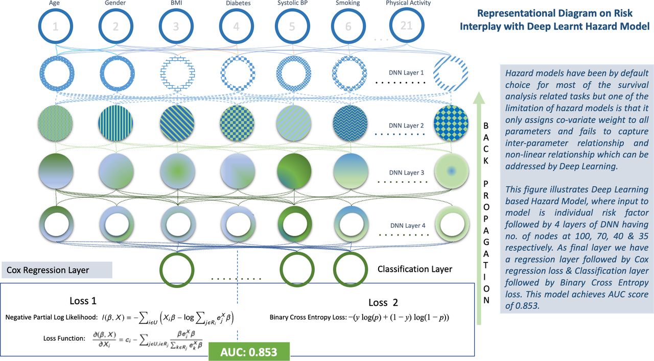 Development and validation of multicentre study on novel Artificial ...