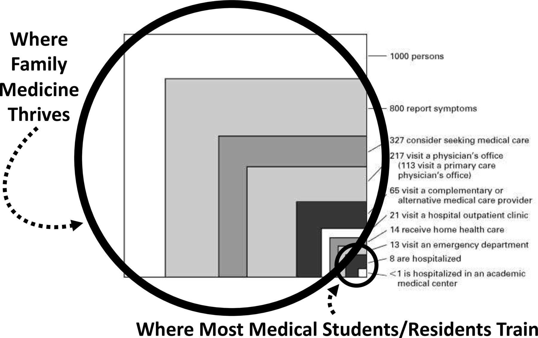 Storylines of family medicine I: framing family medicine – history ...
