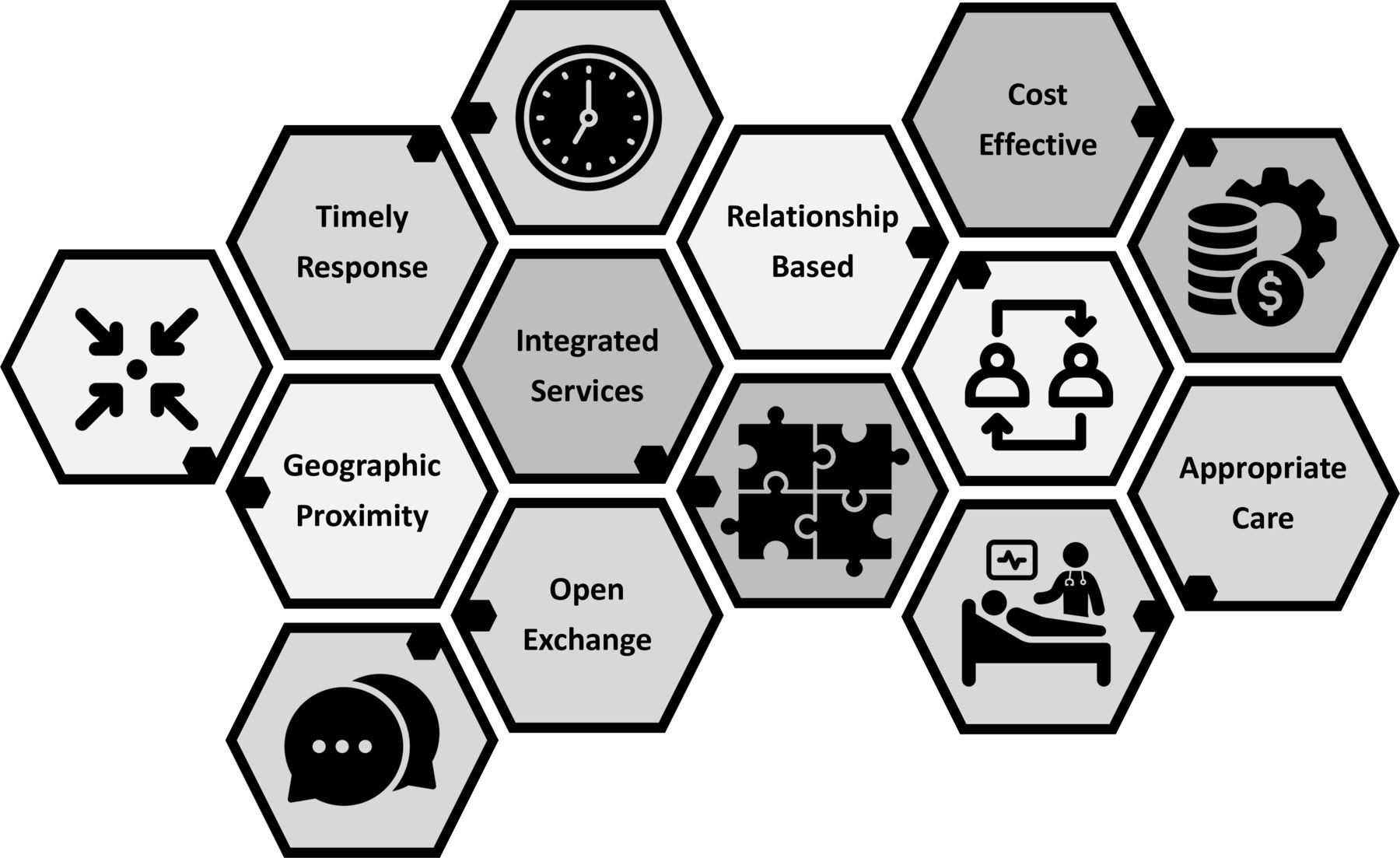 Storylines of family medicine III: core principles—primary care ...