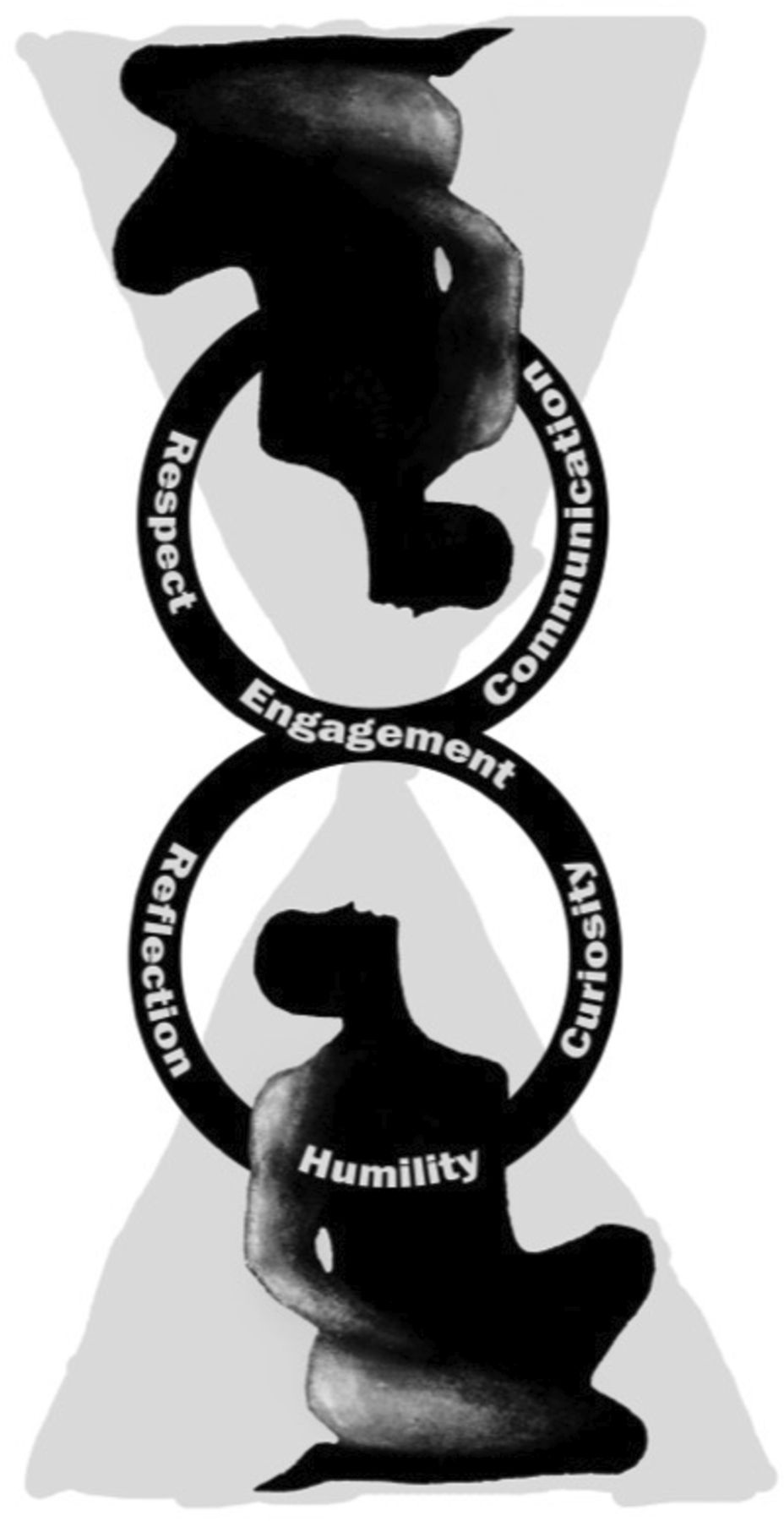 Storylines of family medicine IV: perspectives on practice—lenses of ...