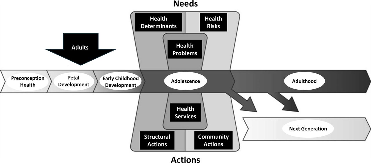Storylines of family medicine VII: family medicine across the lifespan ...