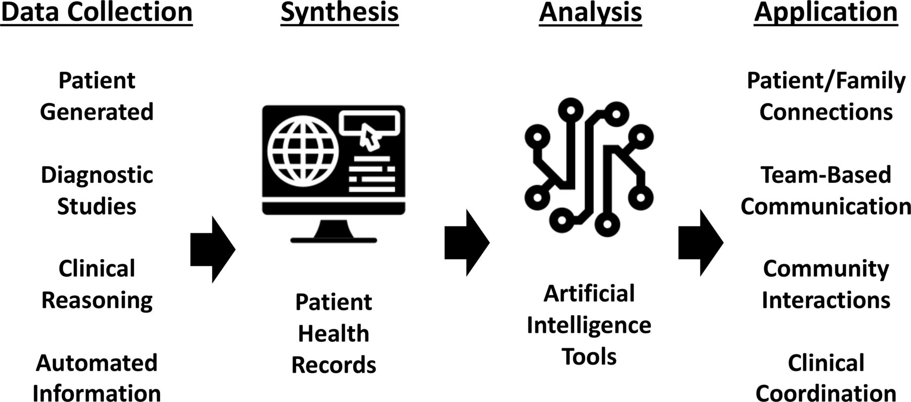 Storylines of family medicine VIII: clinical approaches | Family ...