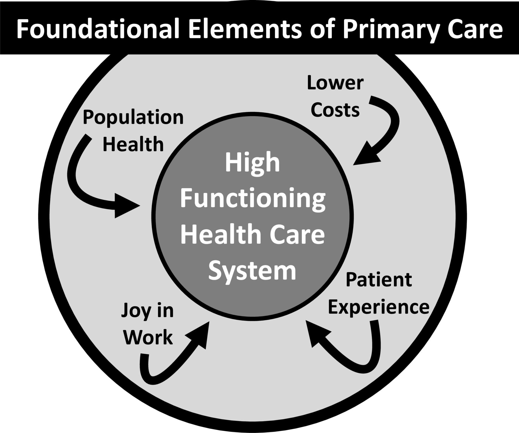 Storylines of family medicine XII: family medicine and the healthcare ...